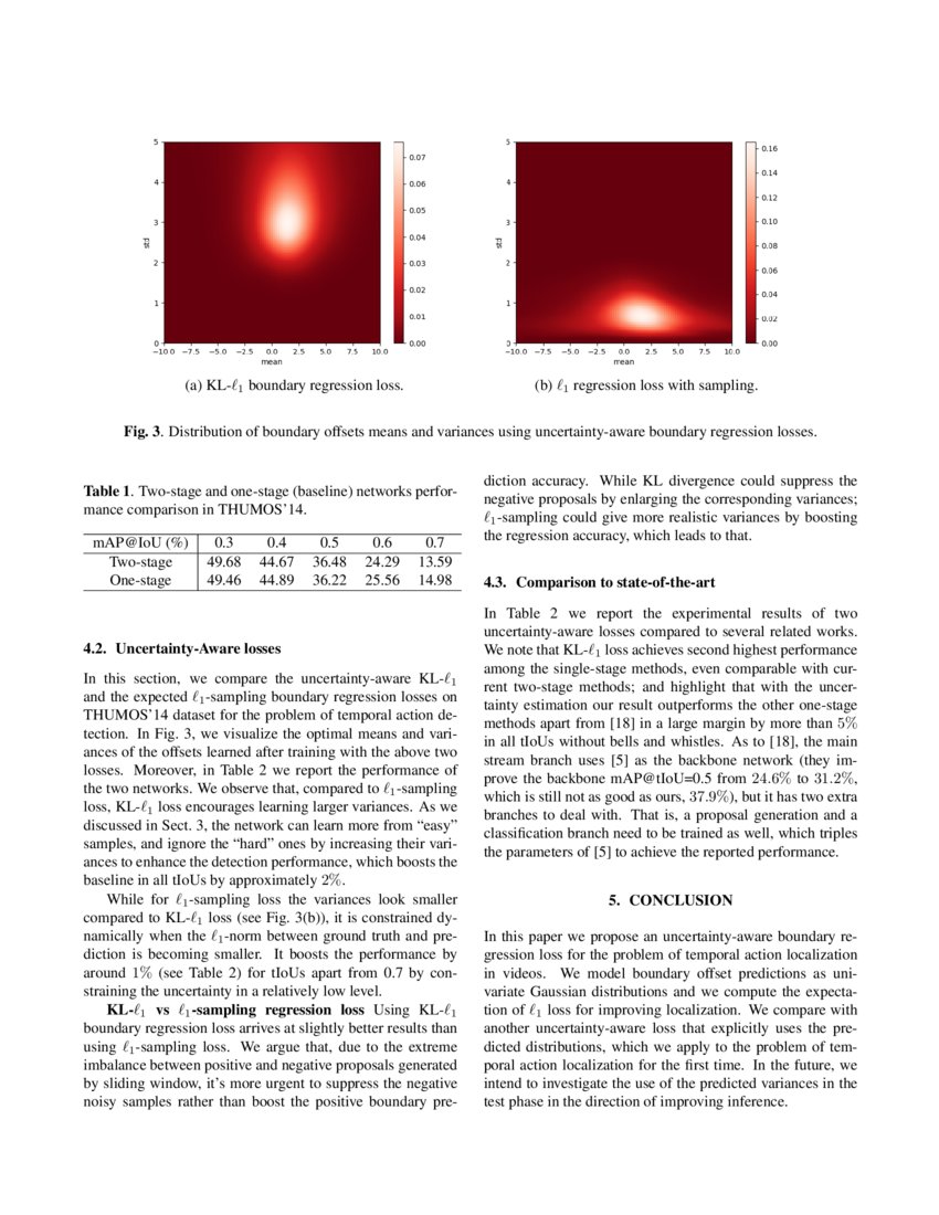 Boundary Uncertainty in a Single-Stage Temporal Action Localization Network | DeepAI