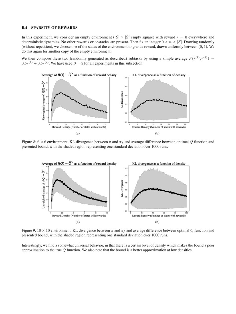 Bounding The Optimal Value Function In Compositional Reinforcement Learning Deepai 