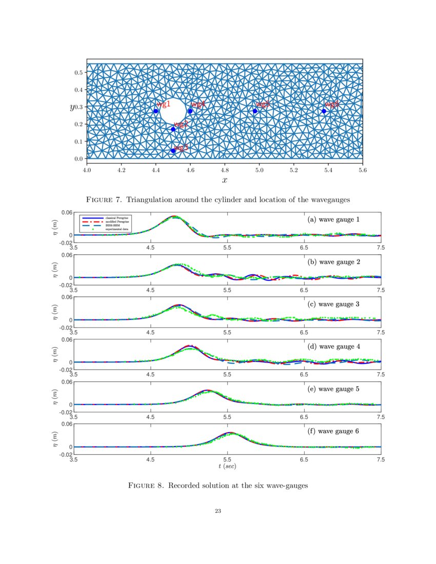 Boussinesq-Peregrine water wave models and their numerical approximation | DeepAI