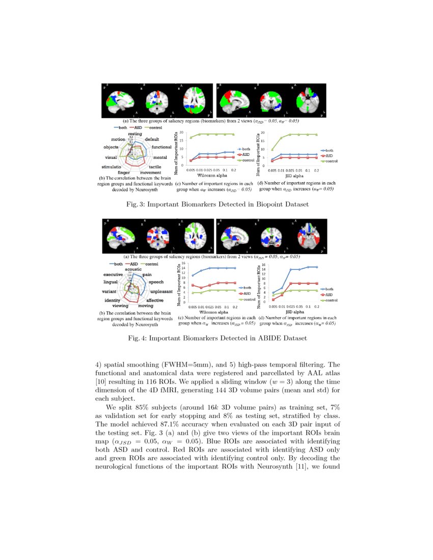 Brain Biomarker Interpretation in ASD Using Deep Learning and fMRI | DeepAI