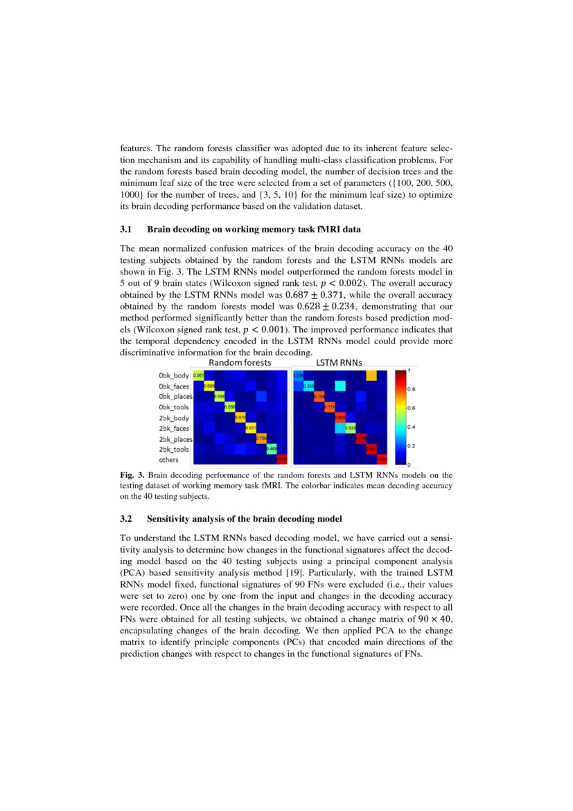 Brain Decoding From Functional Mri Using Long Short Term Memory
