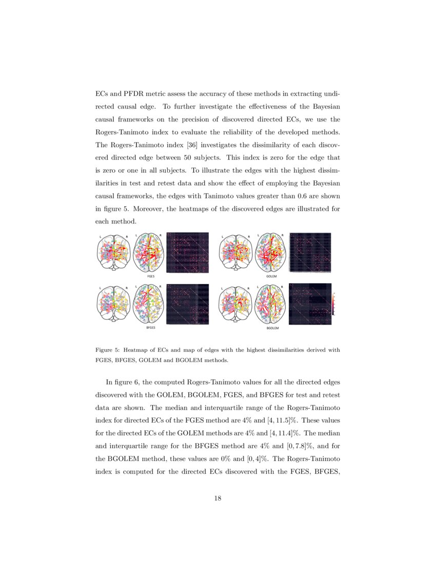 Brain Effective Connectome Based On Fmri And Dti Data Bayesian Causal Learning And Assessment