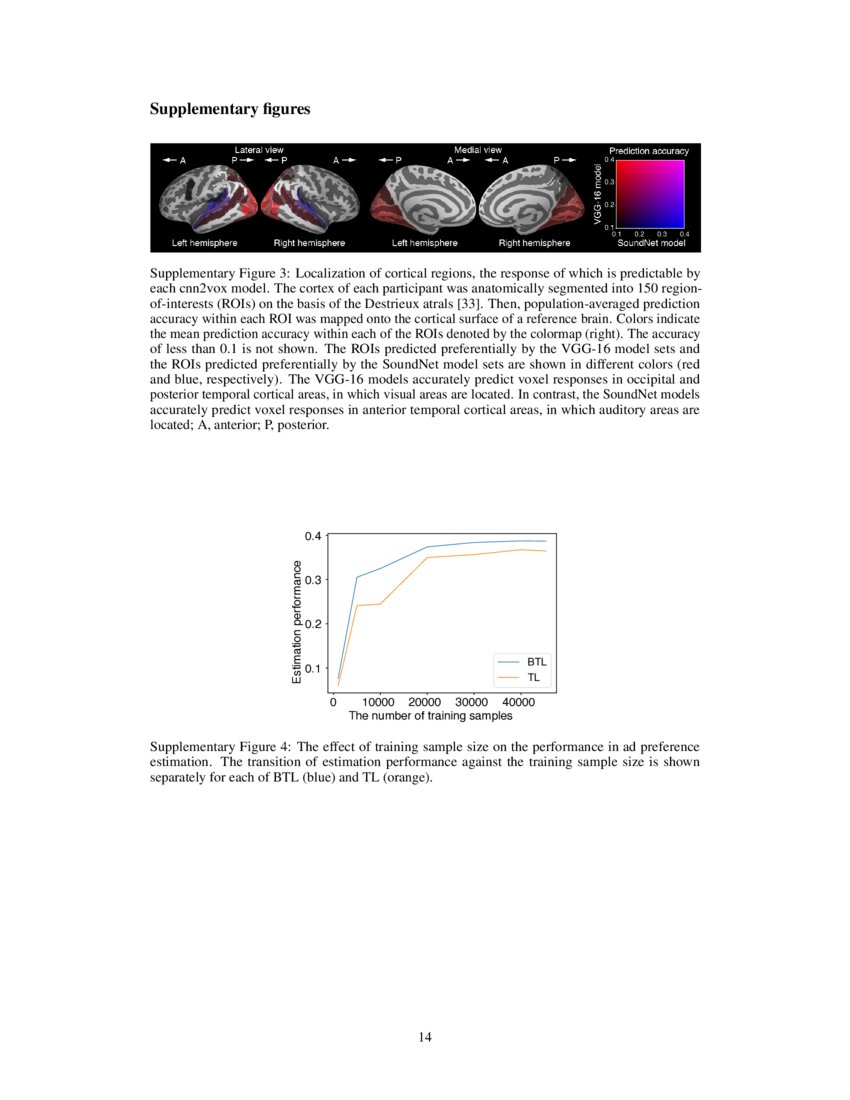 Brain-mediated Transfer Learning of Convolutional Neural Networks | DeepAI