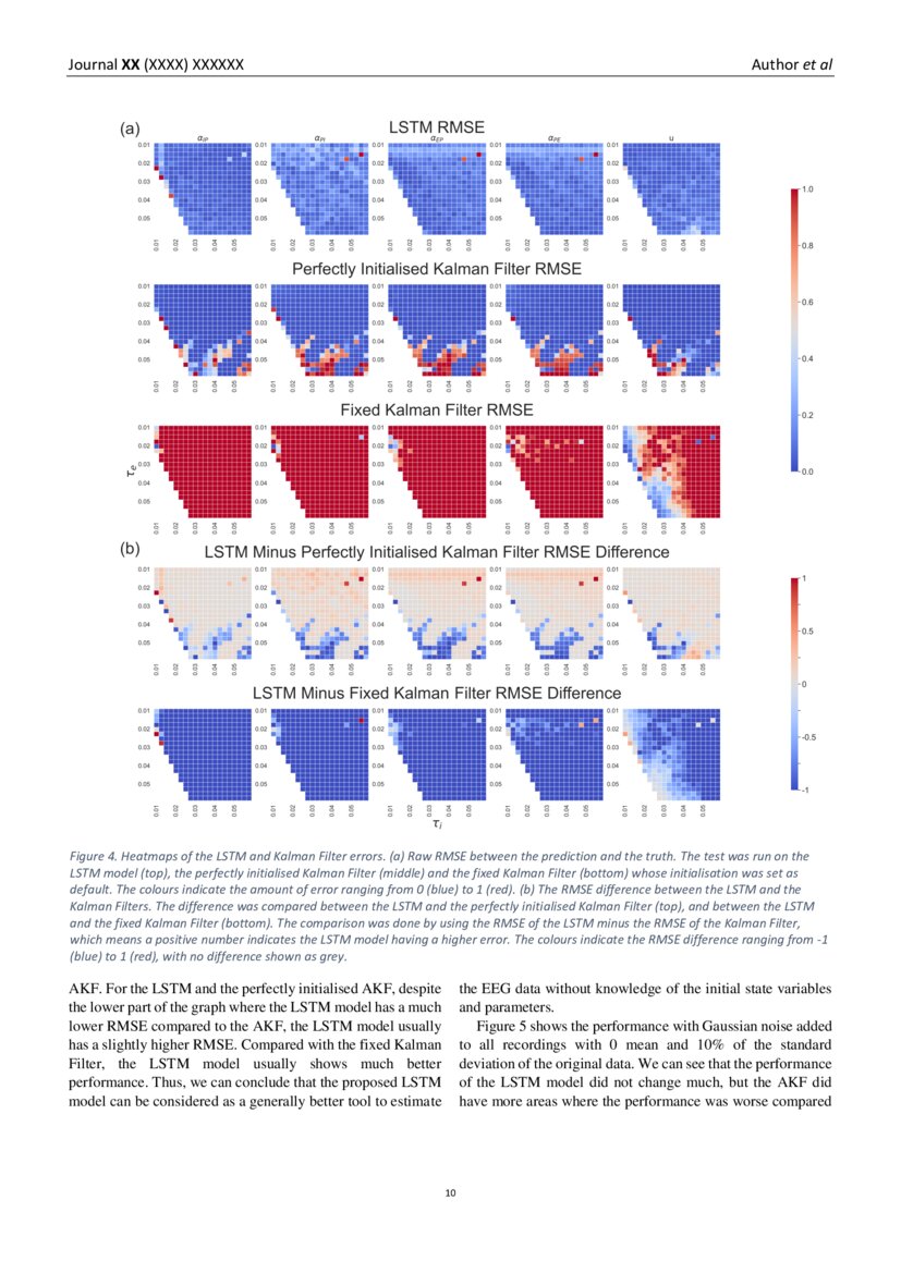 Brain Model State Space Reconstruction Using An Lstm Neural Network Deepai