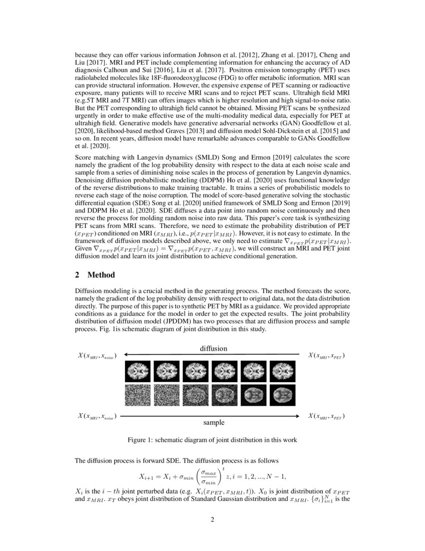 Brain PET Synthesis from MRI Using Joint Probability Distribution of Diffusion Model at ...