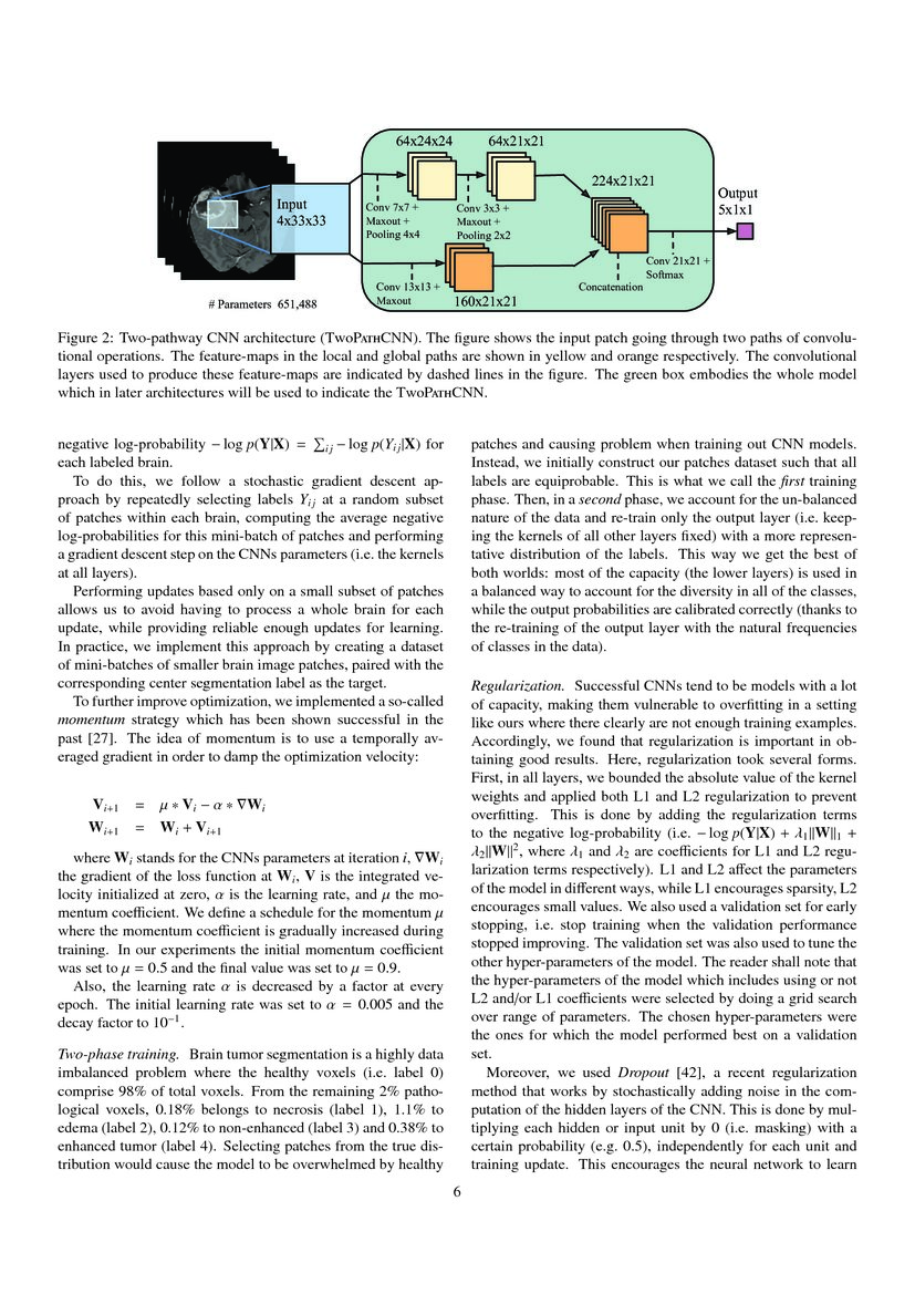 Brain Tumor Segmentation With Deep Neural Networks Deepai