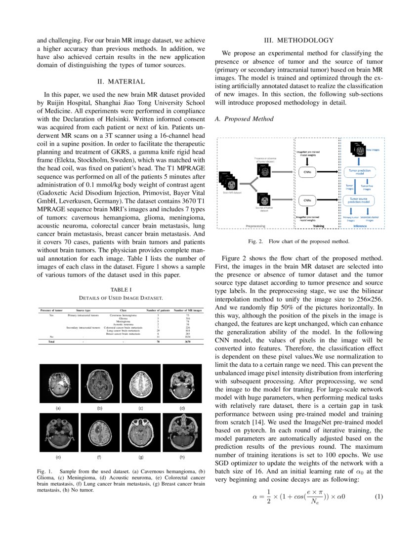 Brain Tumors Classification For Mr Images Based On Attention Guided Deep Learning Model Deepai