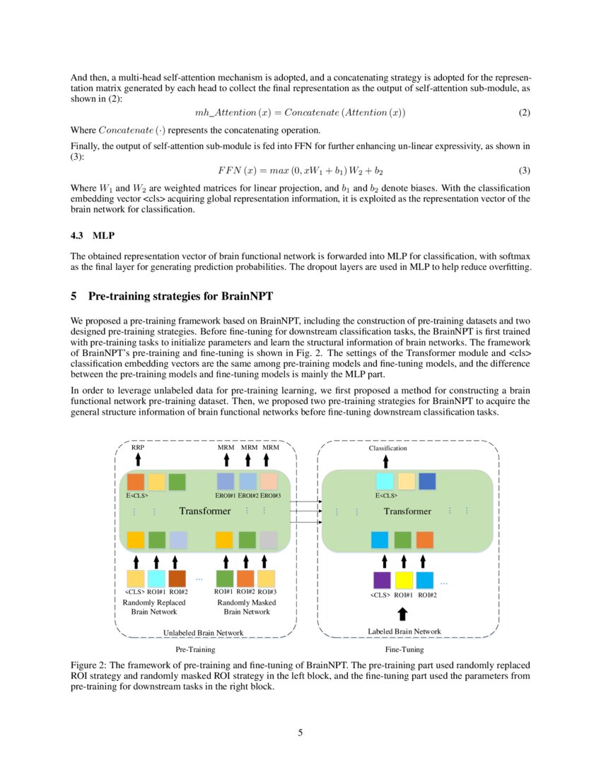 BrainNPT: Pre-training of Transformer networks for brain network classification | DeepAI