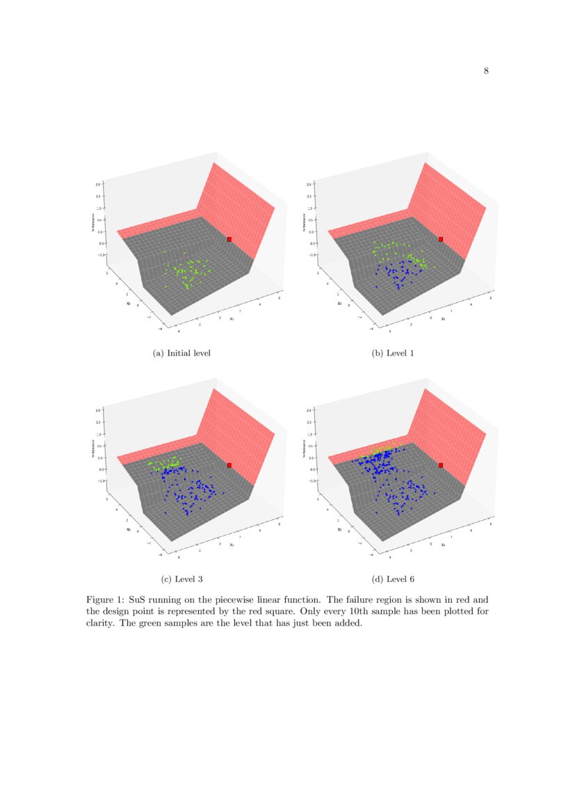 Branching Subset Simulation Deepai