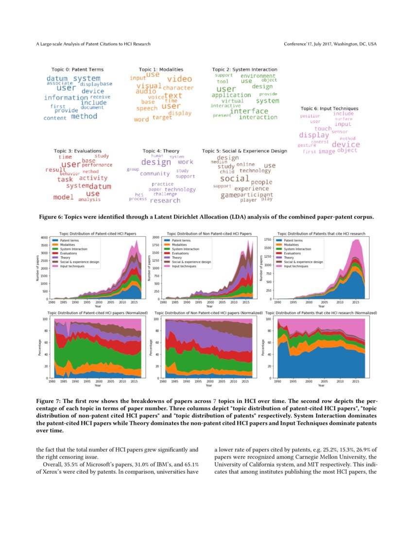 Breaking Out of the Ivory Tower: A Large-scale Analysis of Patent ...