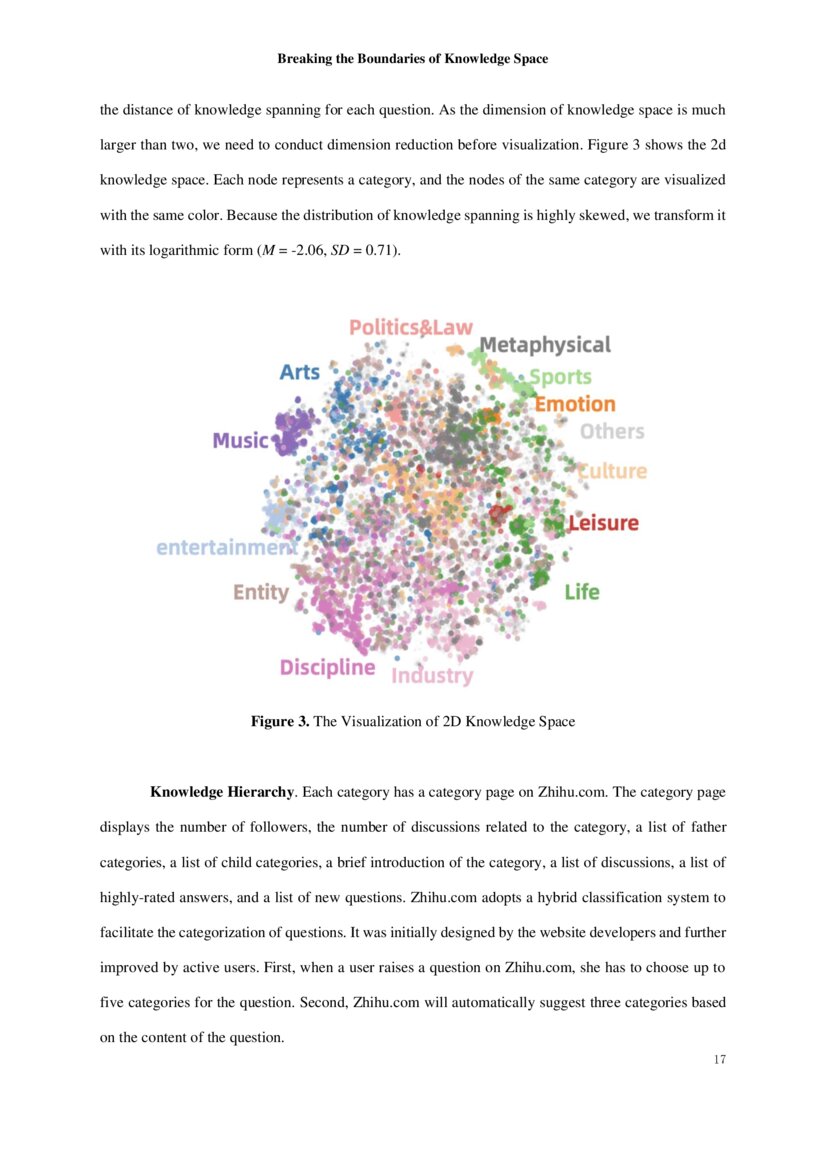 Breaking the Boundaries of Knowledge Space: Analyzing the Knowledge Spanning on the Q A Website ...