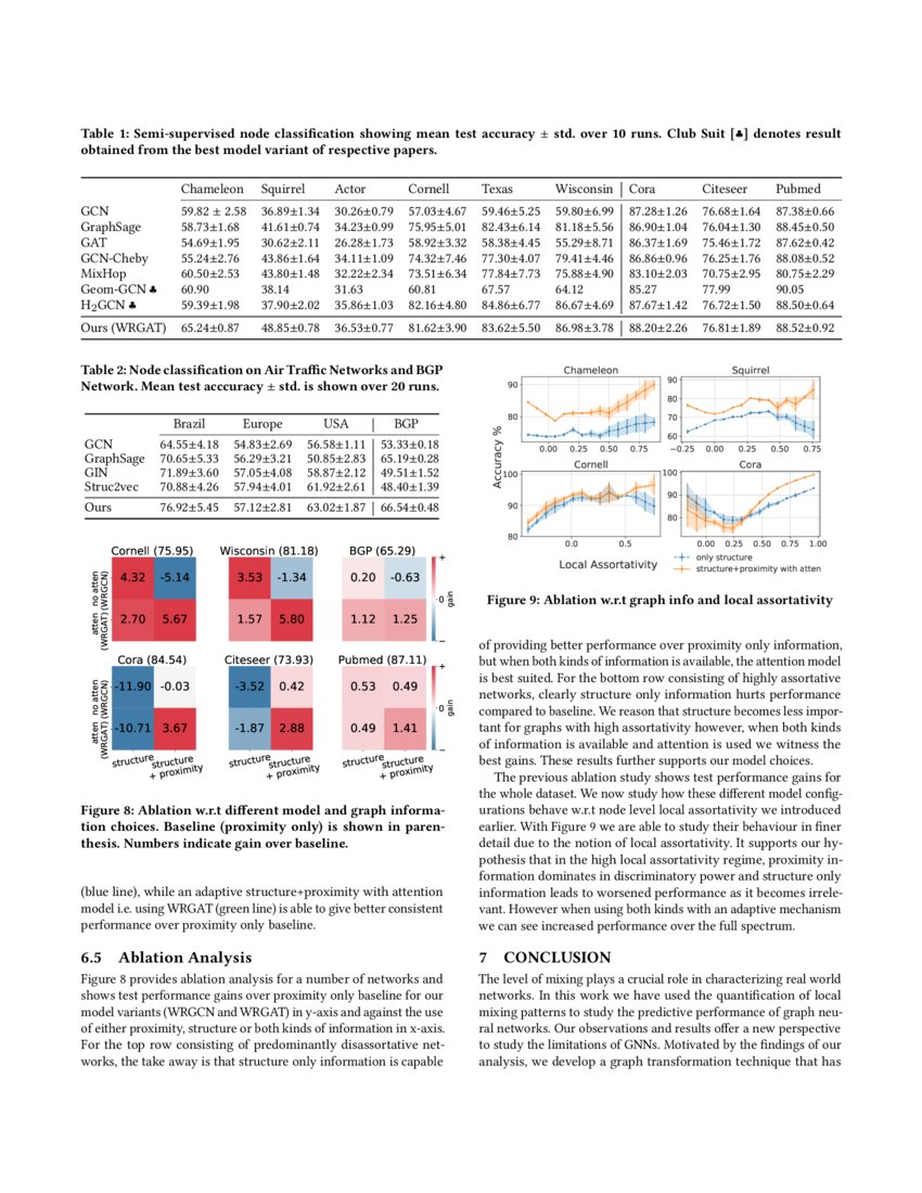 Breaking the Limit of Graph Neural Networks by Improving the Assortativity of Graphs with Local ...
