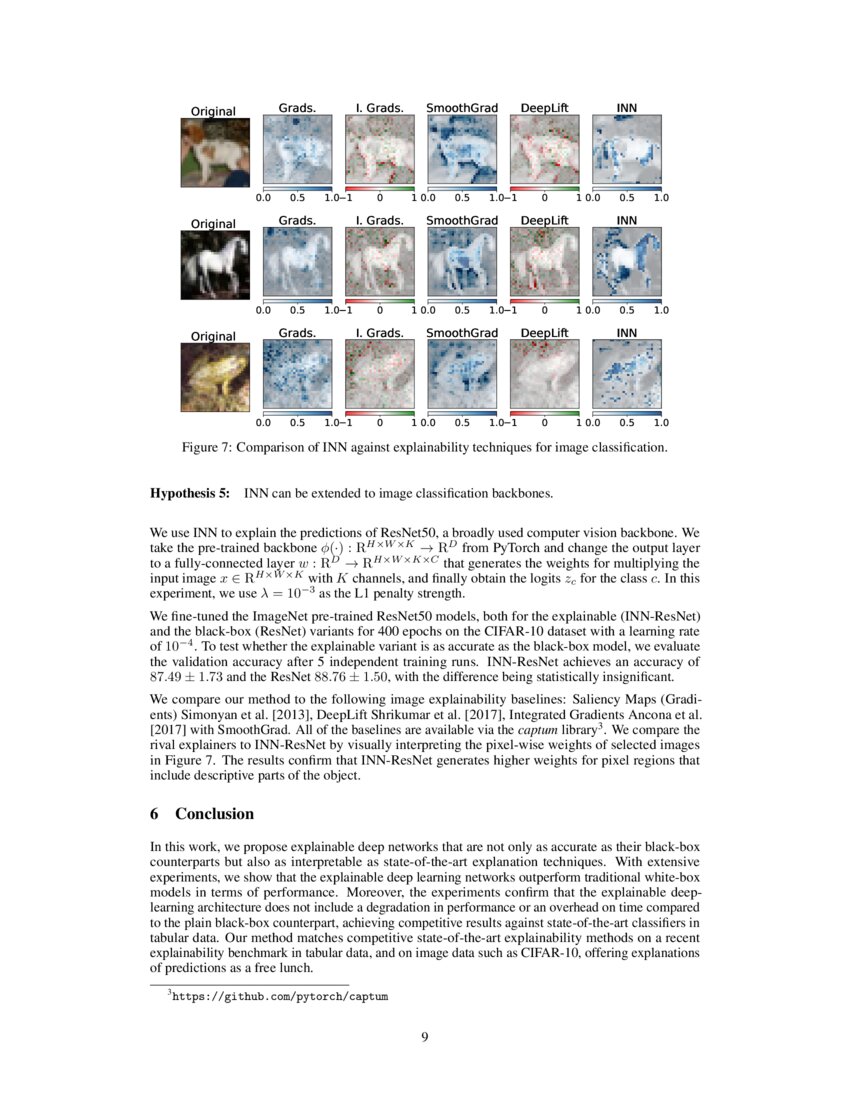 Breaking The Paradox Of Explainable Deep Learning Deepai