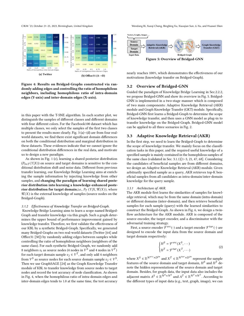 Bridged-GNN: Knowledge Bridge Learning for Effective Knowledge Transfer ...