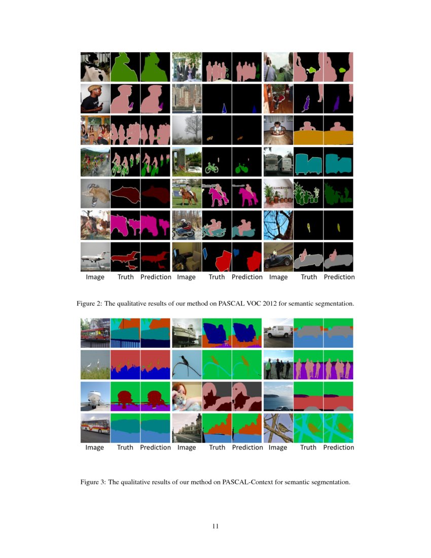 Bridging Category-level and Instance-level Semantic Image Segmentation ... Bridging Category-level and Instance-level Semantic Image Segmentation ...
