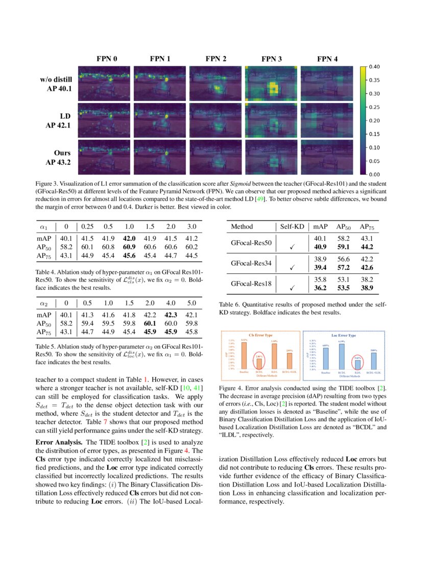 Bridging Cross-task Protocol Inconsistency for Distillation in Dense Object Detection | DeepAI