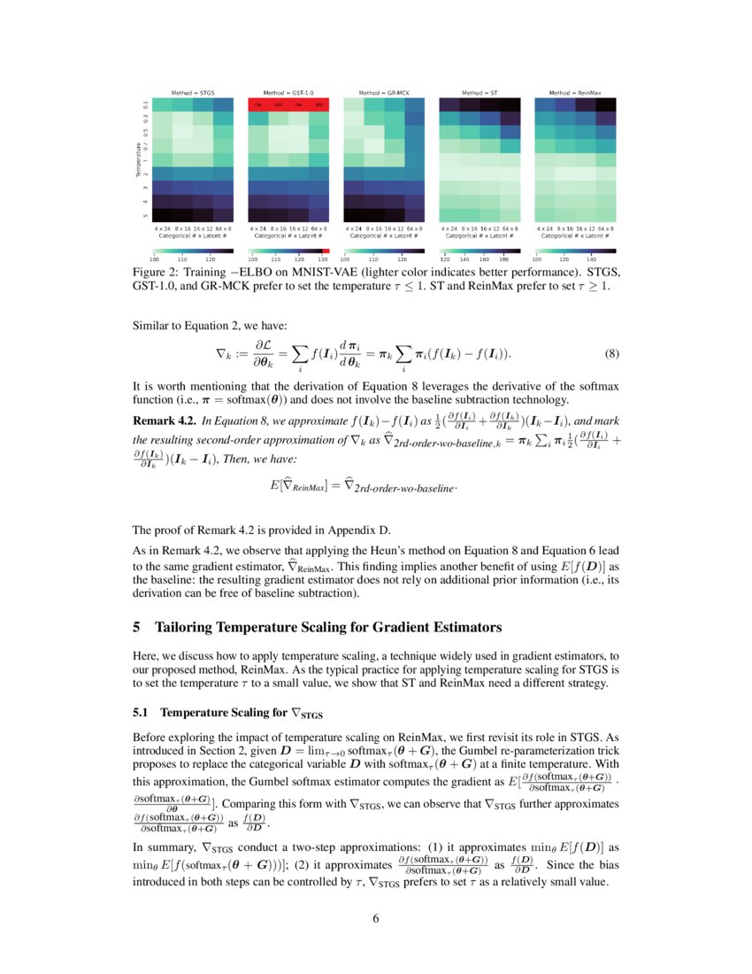 Bridging Discrete and Backpropagation: Straight-Through and Beyond | DeepAI