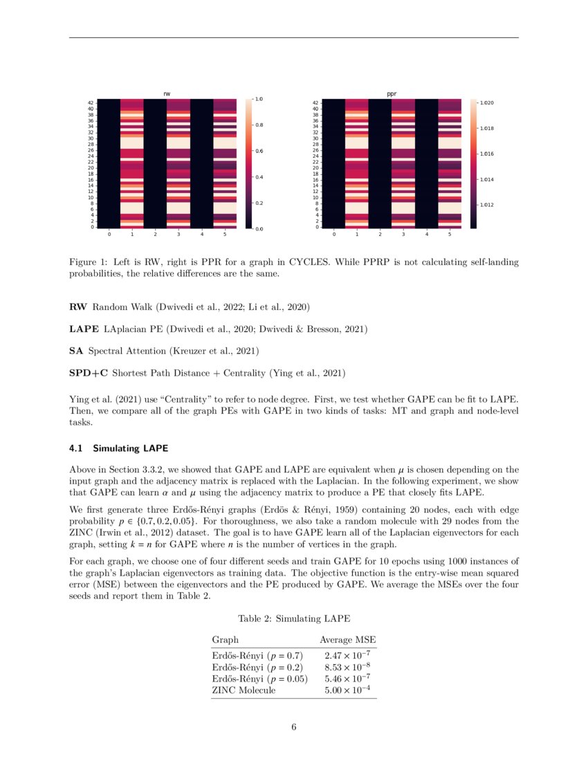 Bridging Graph Position Encodings for Transformers with Weighted Graph ... Bridging Graph Position Encodings for Transformers with Weighted Graph ...