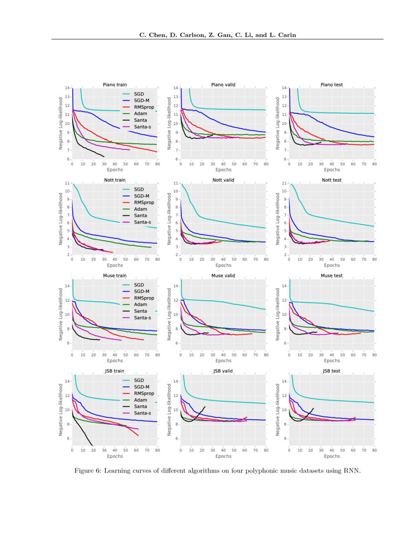 Bridging the Gap between Stochastic Gradient MCMC and Stochastic Optimization | DeepAI