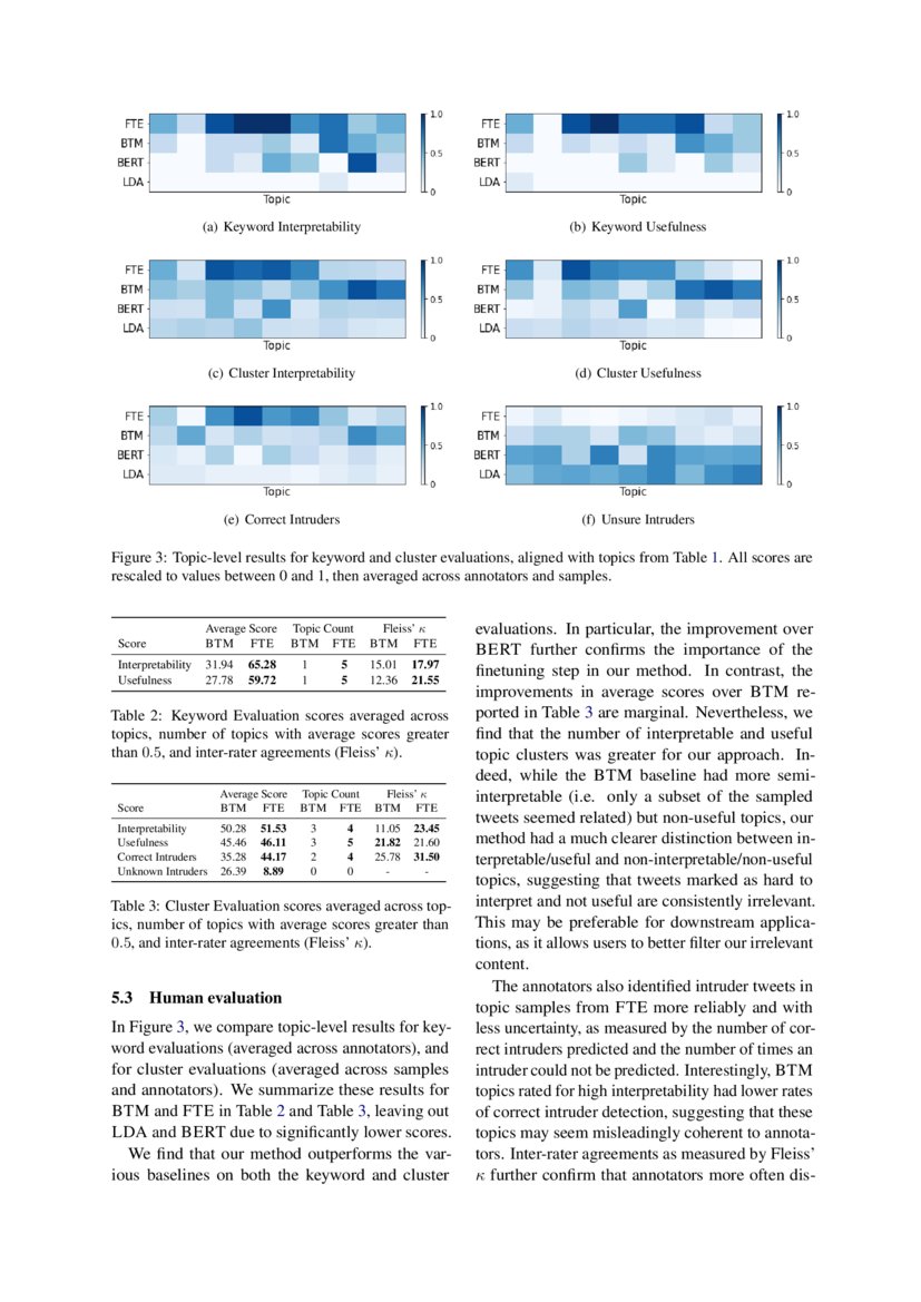 Bridging The Gap Between Supervised Classification And Unsupervised Topic Modelling For Social