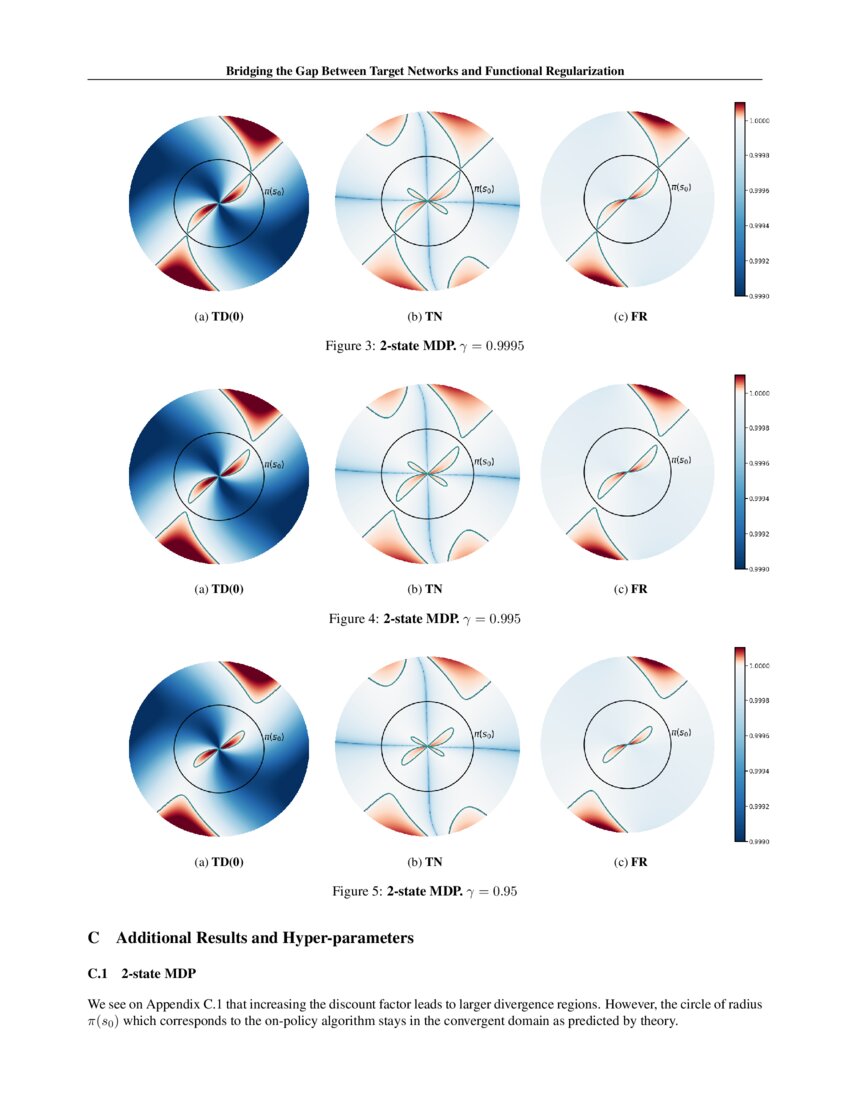 Bridging The Gap Between Target Networks And Functional Regularization Deepai