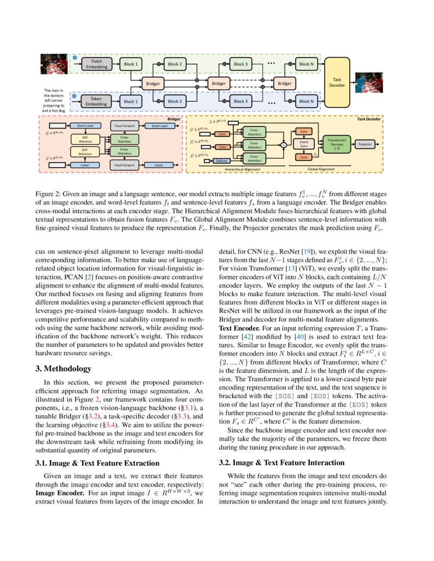 Bridging Vision and Language Encoders: Parameter-Efficient Tuning for Referring Image ...