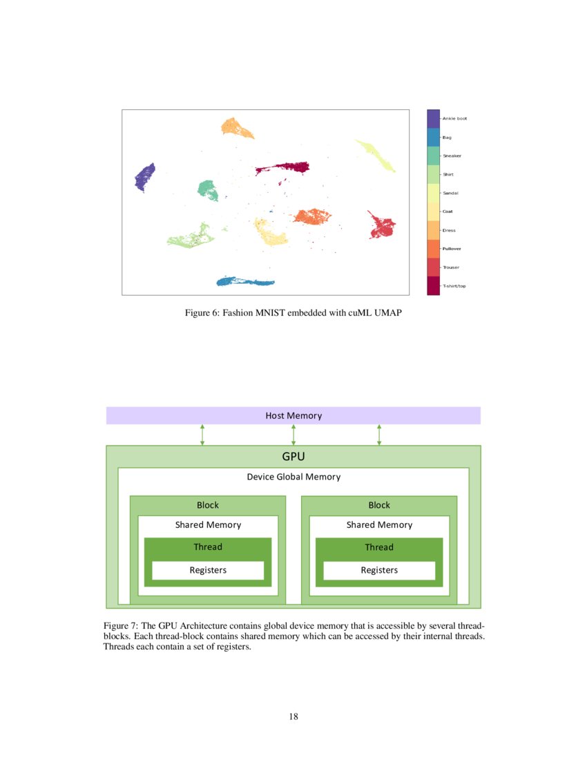 Bringing Umap Closer To The Speed Of Light With Gpu Acceleration Deepai 6362