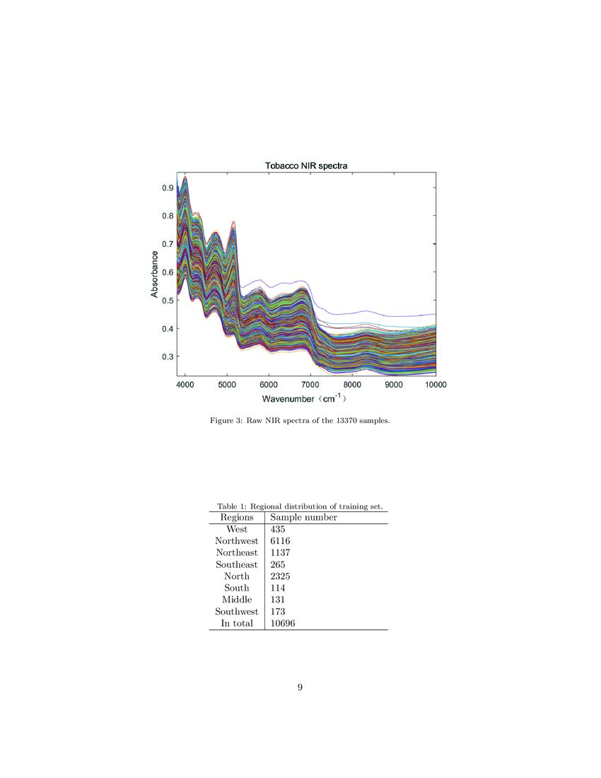 Broad Learning System With Takagi Sugeno Fuzzy Subsystem For Tobacco Origin Identification Based