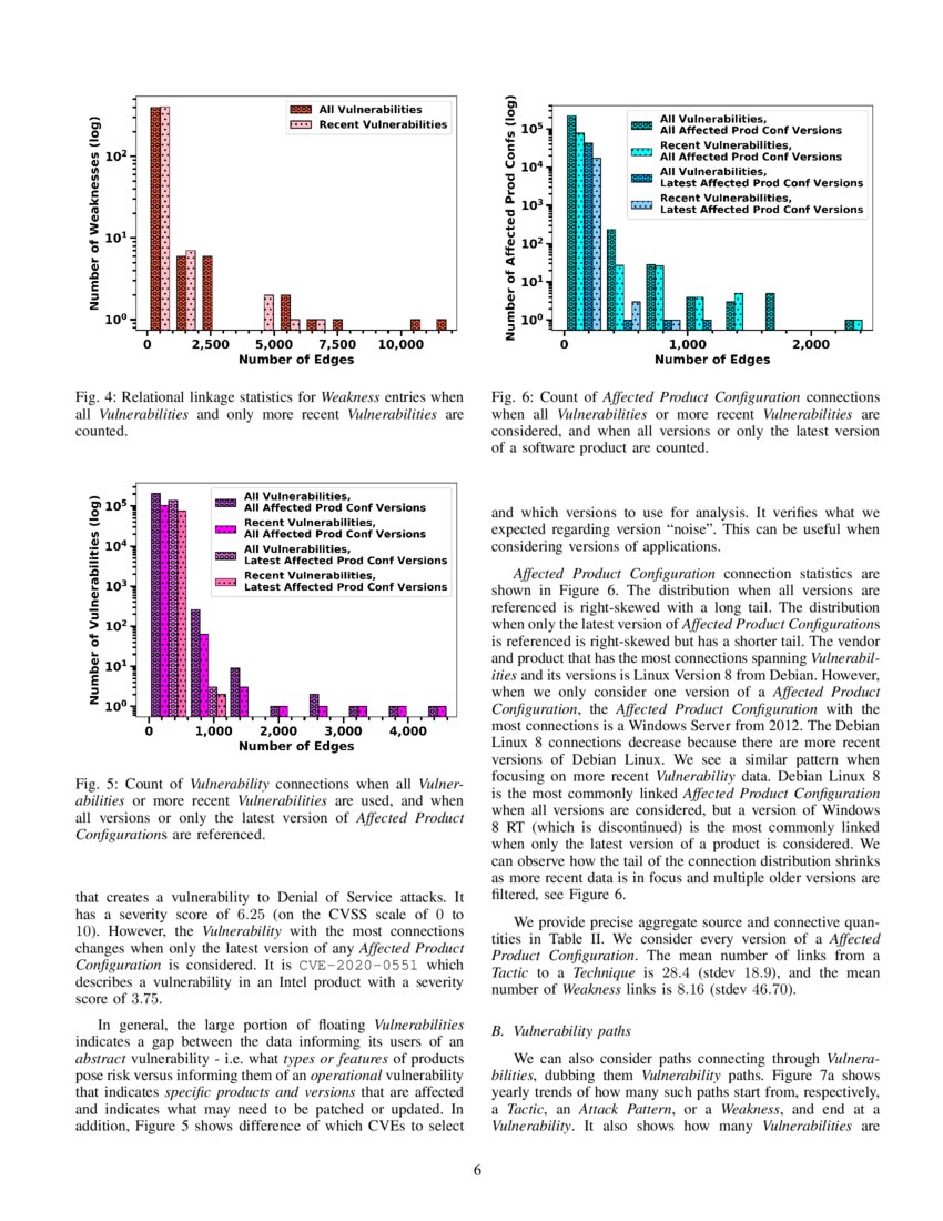 BRON – Linking Attack Tactics, Techniques, and Patterns with Defensive Weaknesses ...