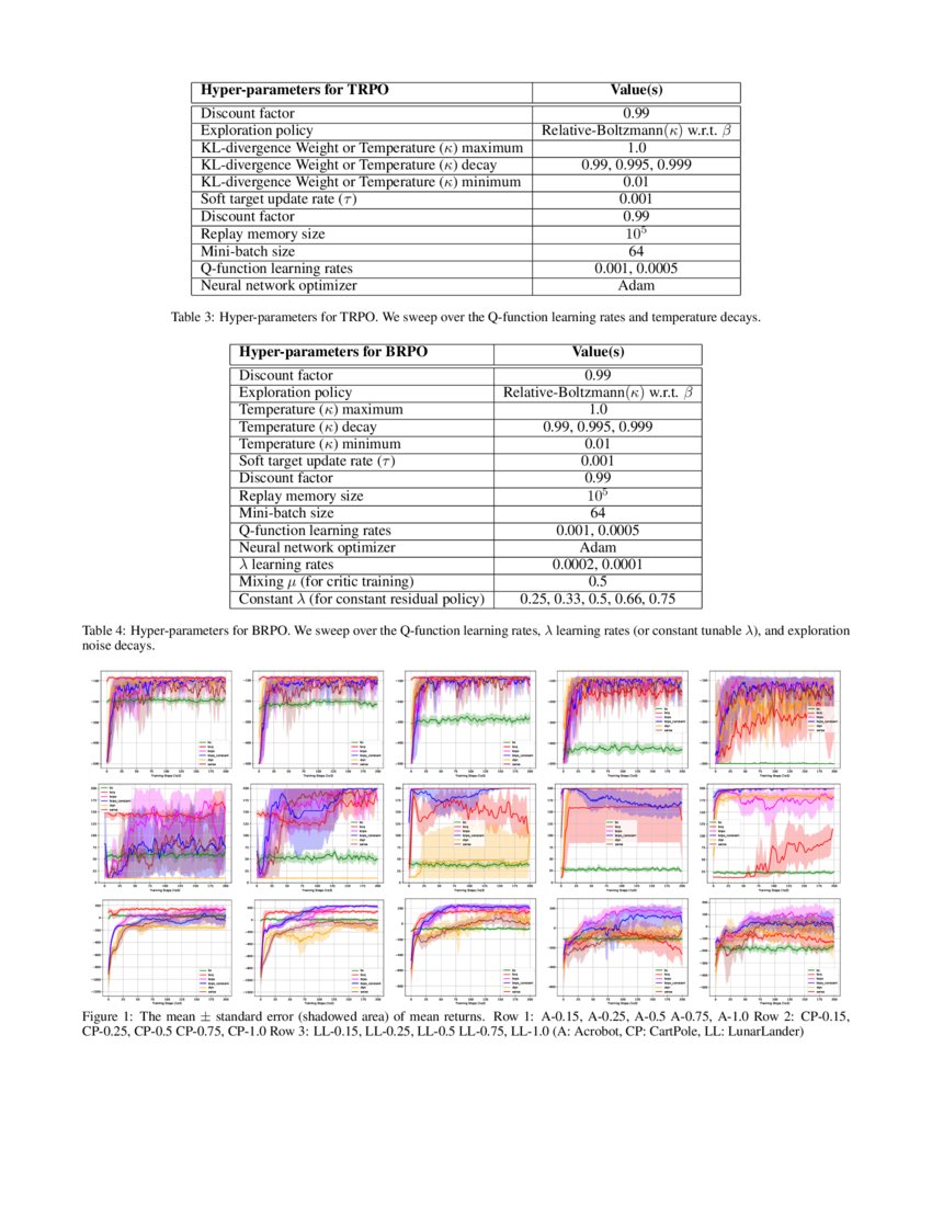 BRPO: Batch Residual Policy Optimization | DeepAI
