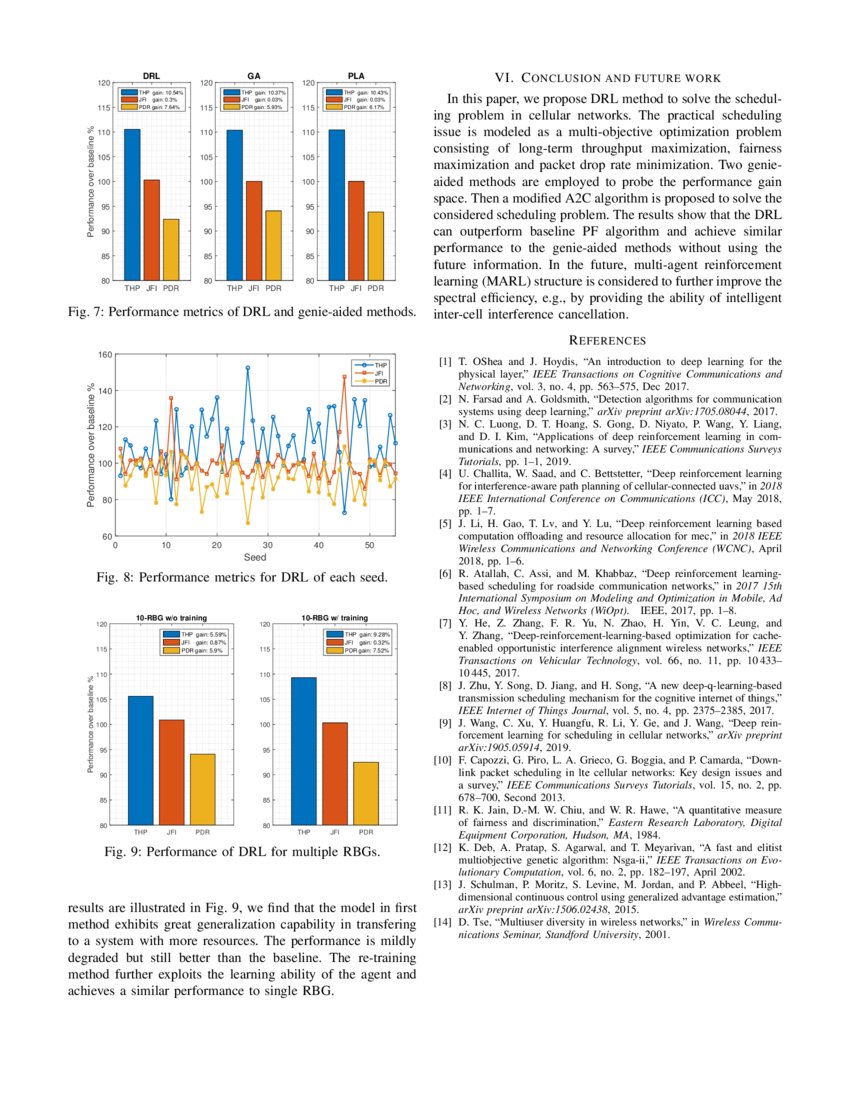 Buffer-aware Wireless Scheduling based on Deep Reinforcement Learning | DeepAI