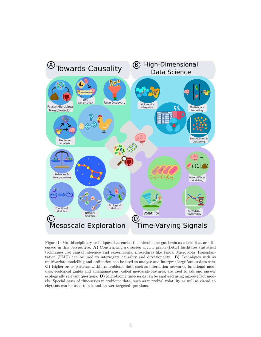 Bugs as Features (Part II): A Perspective on Enriching Microbiome-Gut ...