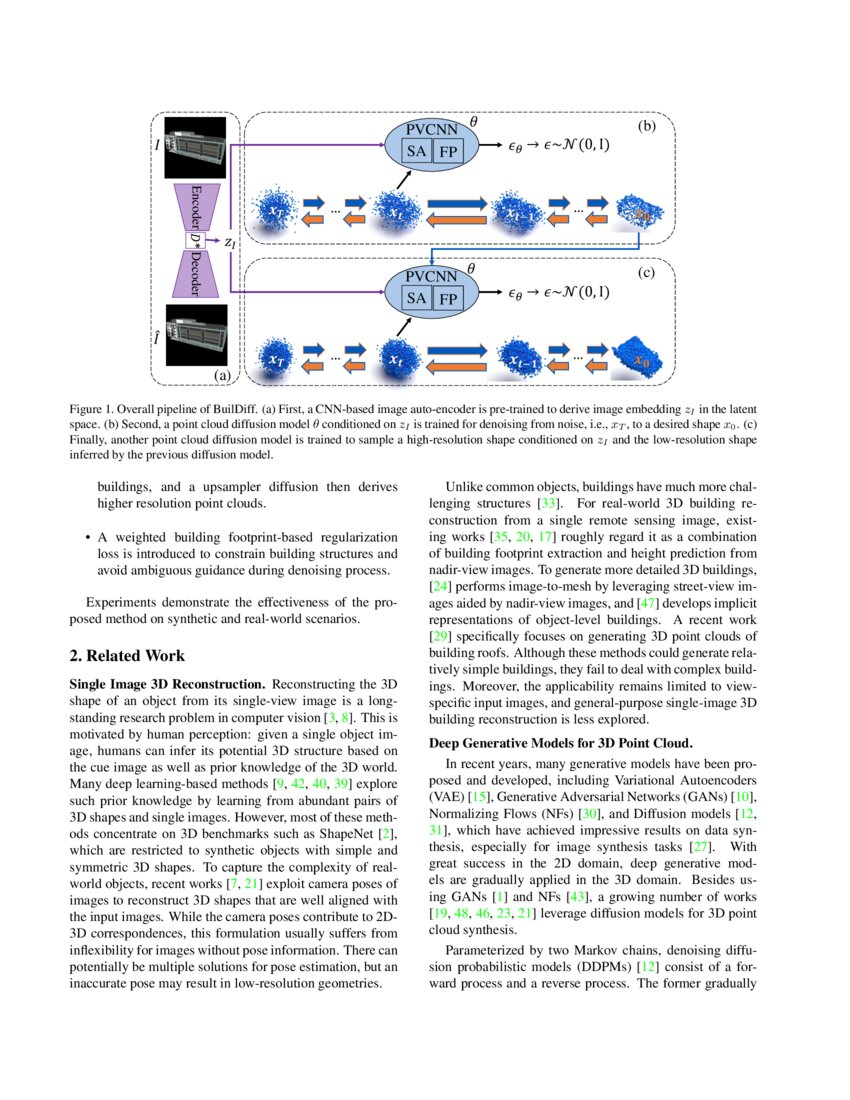 BuilDiff: 3D Building Shape Generation using Single-Image Conditional Point Cloud Diffusion ...
