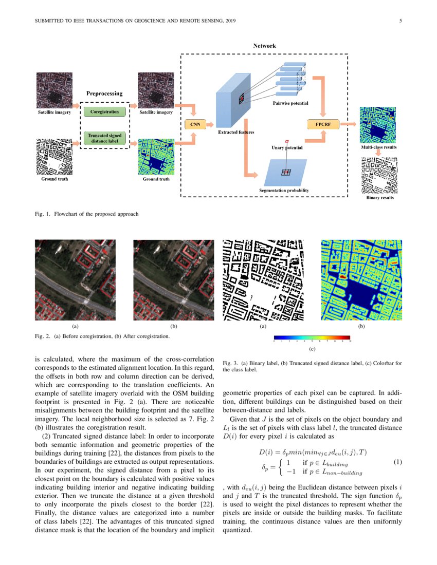 Building Footprint Generation By Integratingconvolution Neural Network