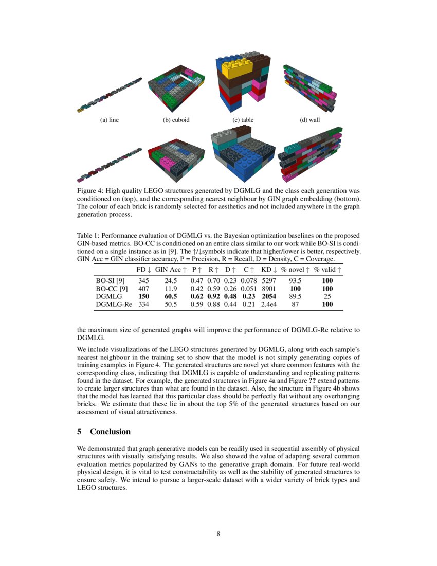 Building LEGO Using Deep Generative Models of Graphs | DeepAI