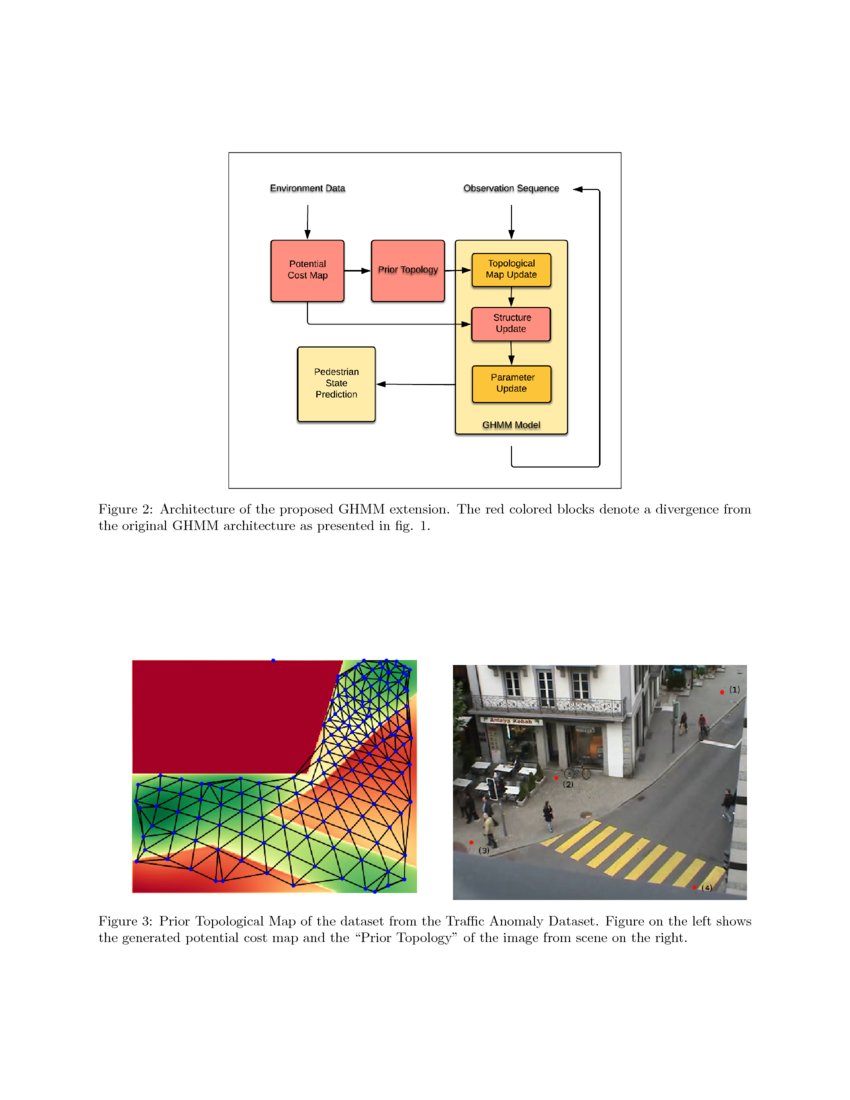 Building Prior Knowledge A Markov Based Pedestrian Prediction Model Using Urban Environmental