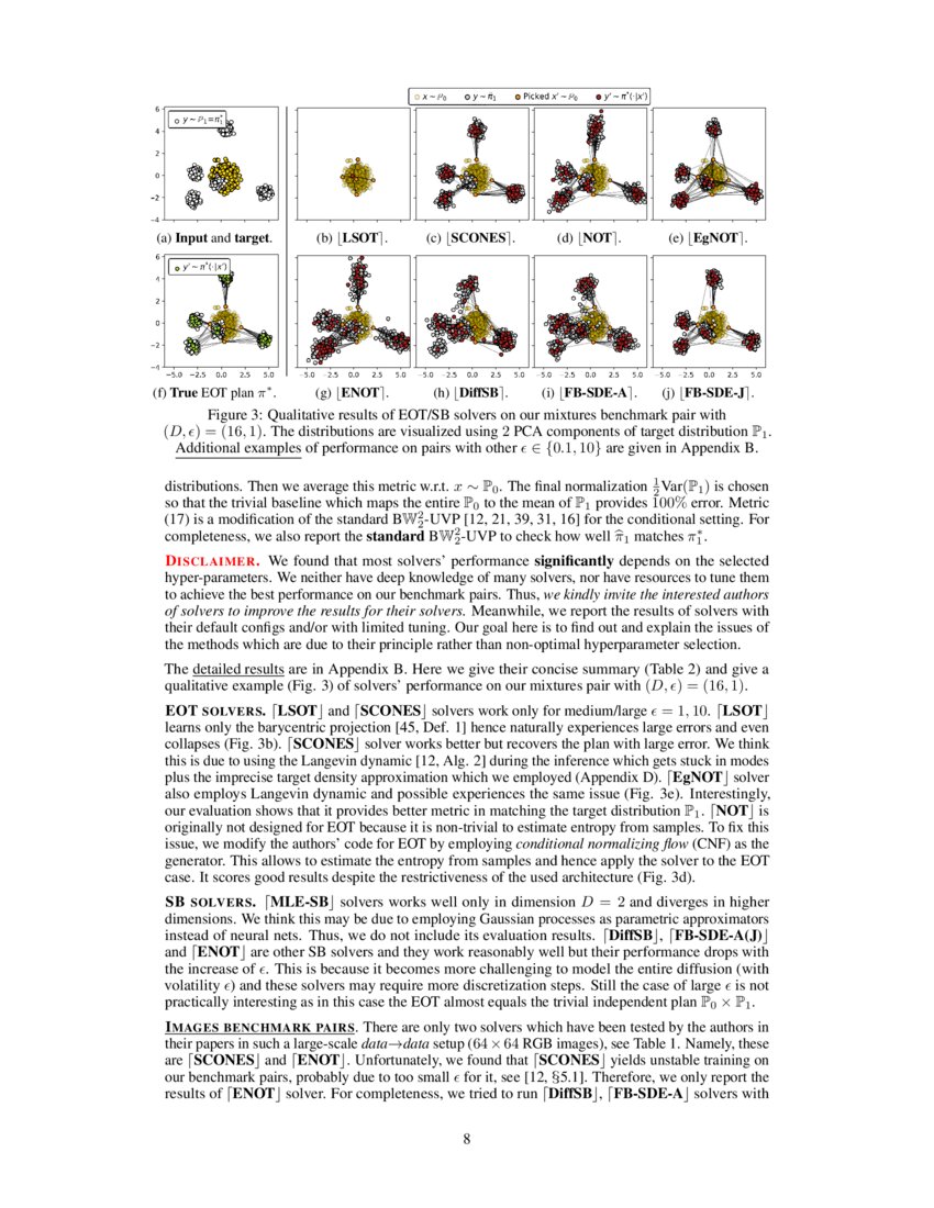 Building the Bridge of Schrödinger: A Continuous Entropic Optimal ...