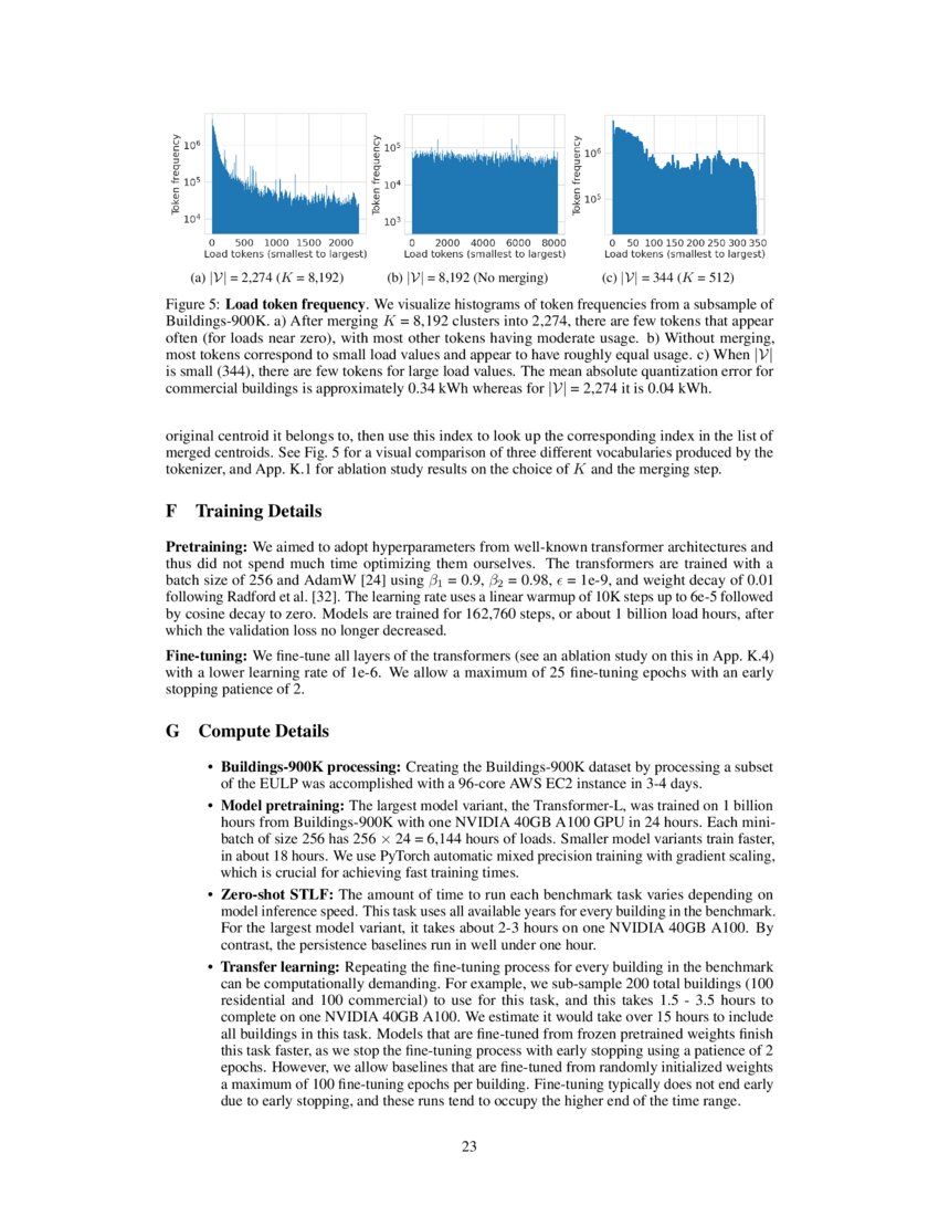 Buildingsbench A Large Scale Dataset Of 900k Buildings And Benchmark For Short Term Load