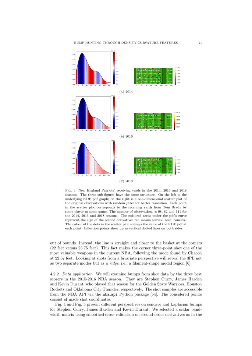 Bump hunting through density curvature features | DeepAI
