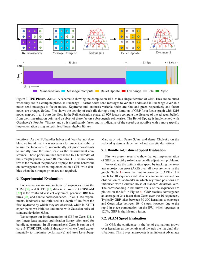 Bundle Adjustment on a Graph Processor | DeepAI