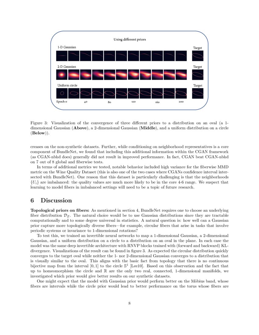 Bundle Networks: Fiber Bundles, Local Trivializations, and a Generative ...