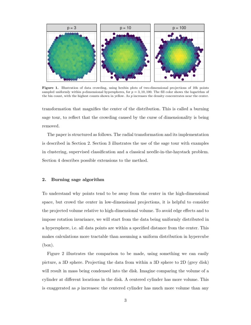 Burning sage: Reversing the curse of dimensionality in the visualization of high-dimensional ...