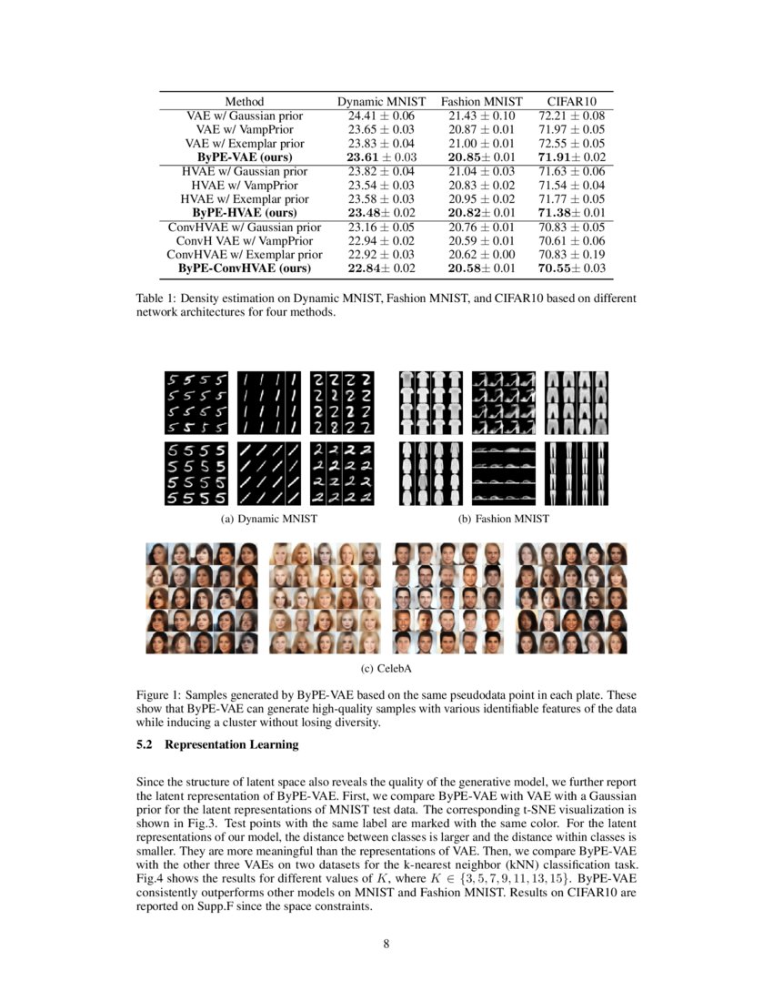 ByPE-VAE: Bayesian Pseudocoresets Exemplar VAE | DeepAI