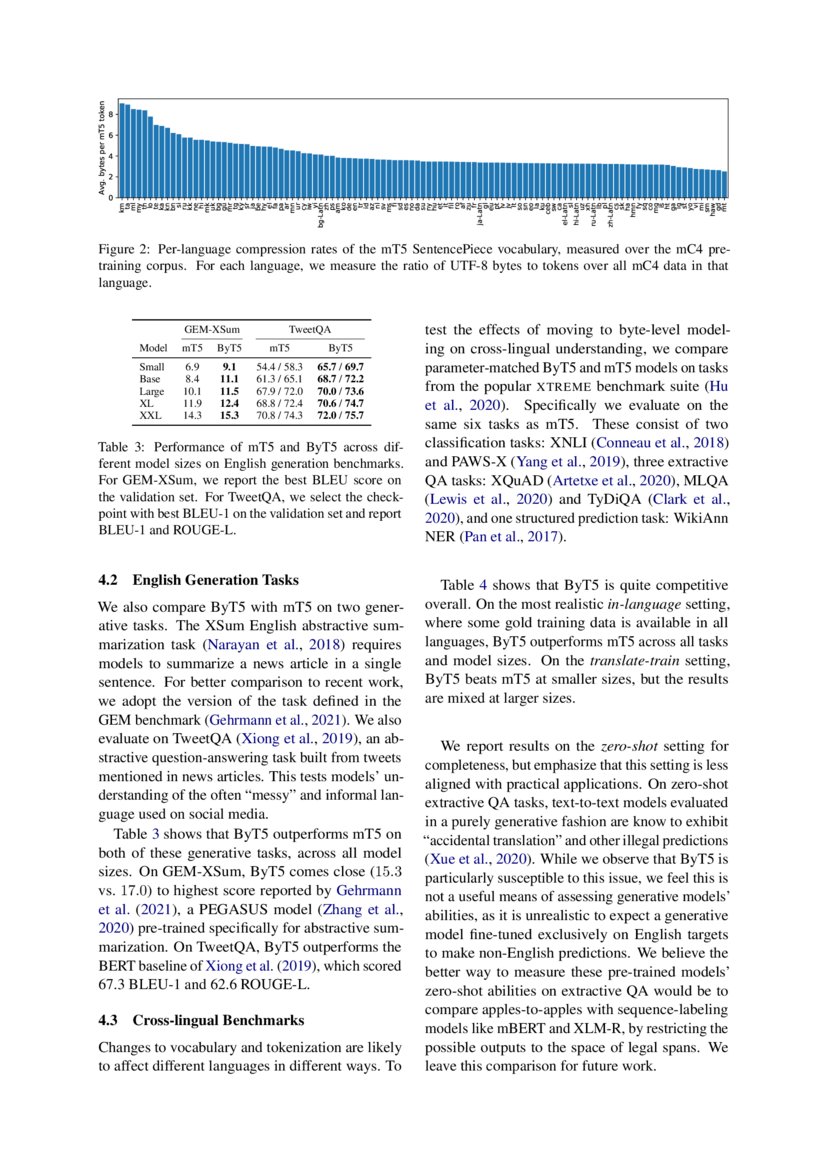 ByT5: Towards a token-free future with pre-trained byte-to-byte models | DeepAI