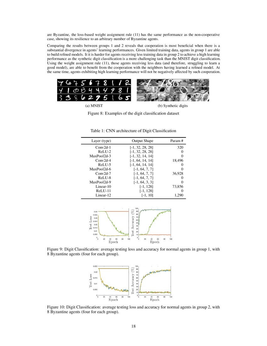 Byzantine Resilient Distributed Multi Task Learning Deepai