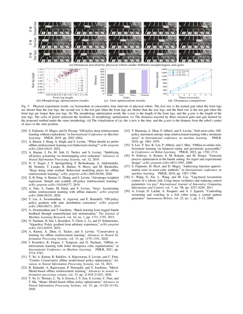 C2co Design Of Robots Via Concurrent Networks Coupling Online And