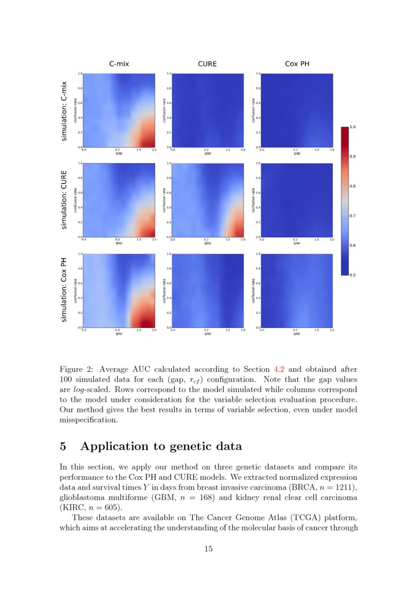 C-mix: a high dimensional mixture model for censored durations, with ...