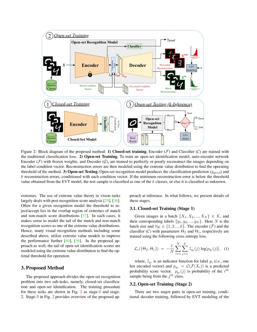 C2AE: Class Conditioned Auto-Encoder for Open-set Recognition | DeepAI