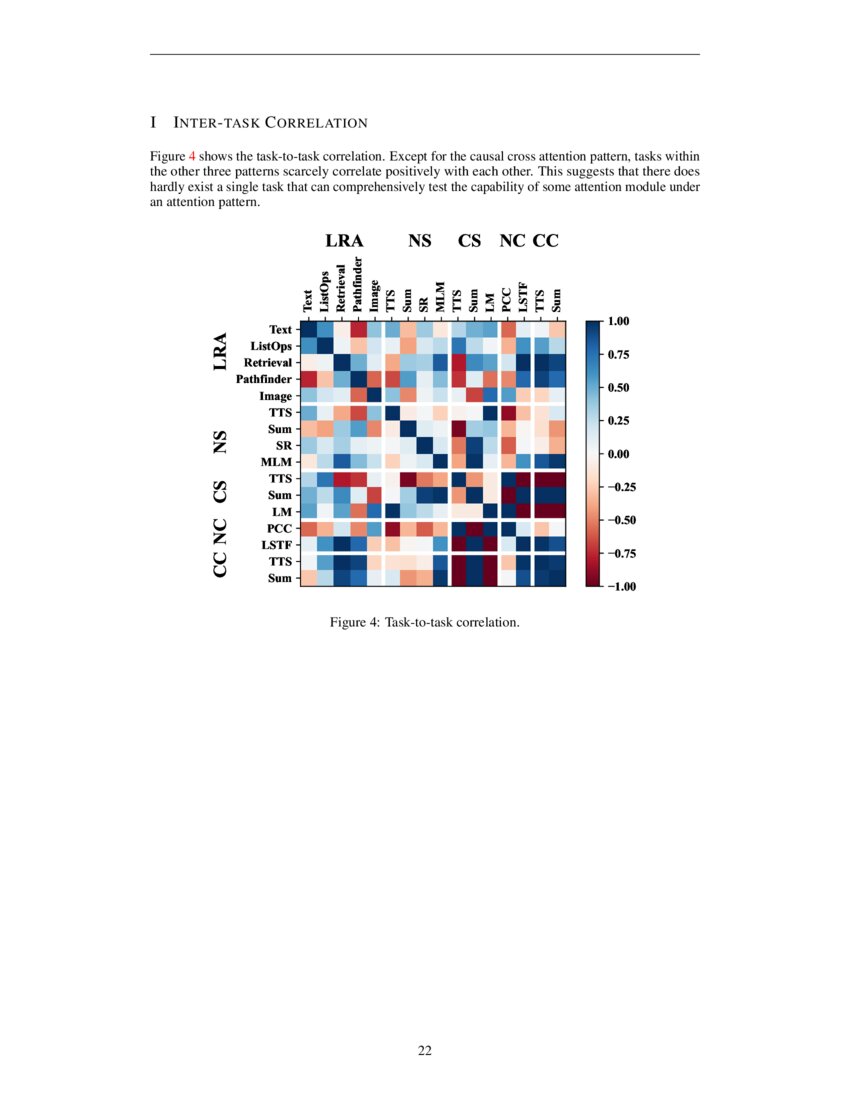 CAB: Comprehensive Attention Benchmarking on Long Sequence Modeling | DeepAI