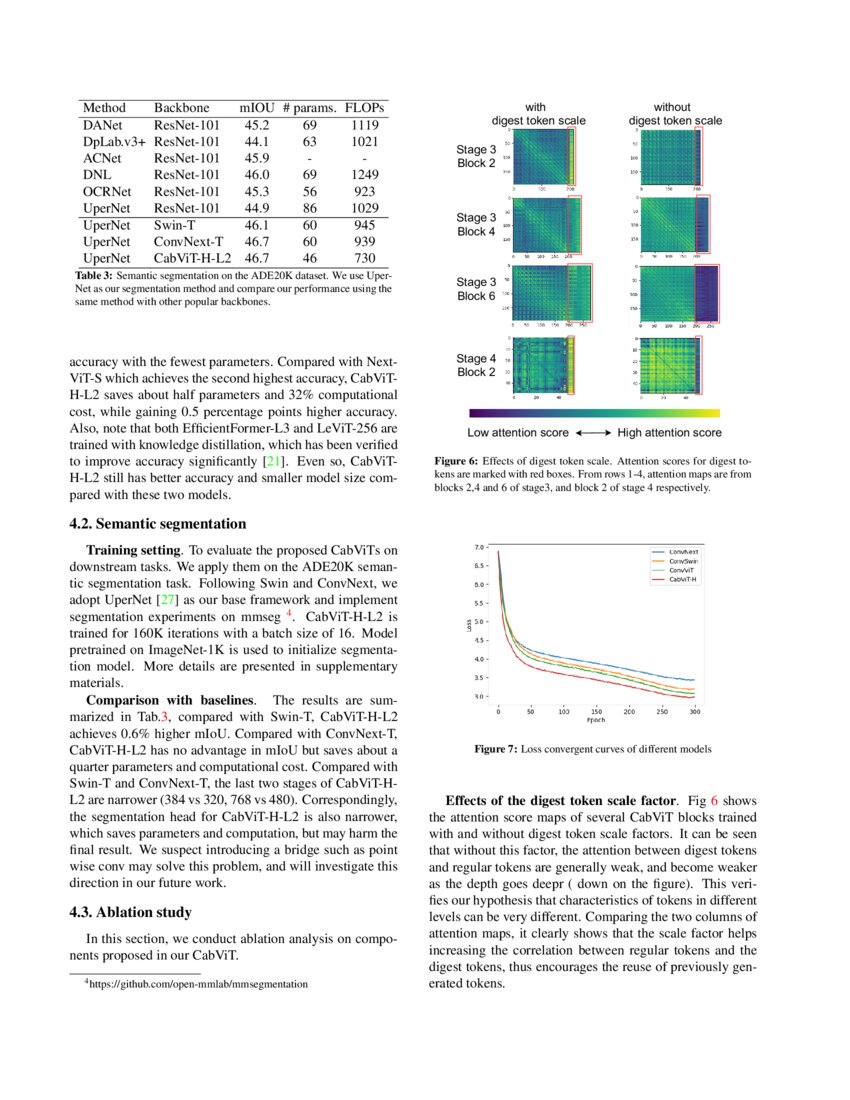 CabViT: Cross Attention among Blocks for Vision Transformer | DeepAI